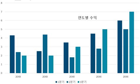 Ppt 파워포인트 차트 만들기 네이버 블로그