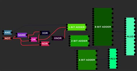 Digital Logic Sim V0 By Sebastian Lague