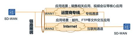 利用 Aws Transit Gateway 和 Sd Wan 优化企业全球组网 亚马逊aws官方博客