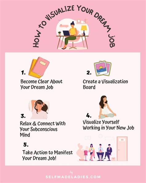 The Power Of Visualization How To Manifest A Job With Your Imagination