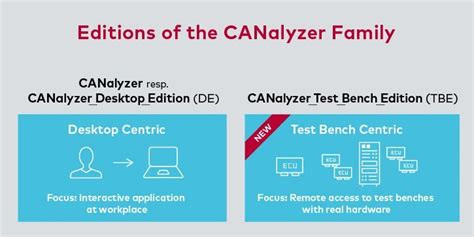 Canalyzer Ecu And Network Analysis Vector