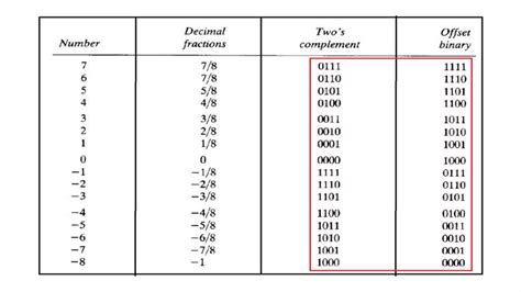 fixed point and floating point arithmetic pptx