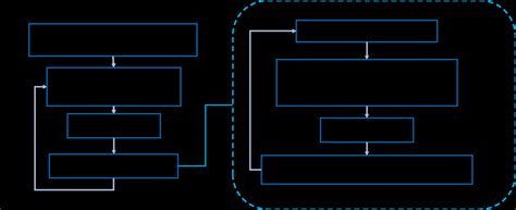 Simplified Flow Chart Of The Massive Parallel Trajectory Calculations Download Scientific