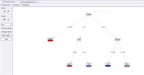 Solved The Table That Showing Down Is Data About Weather Chegg Com