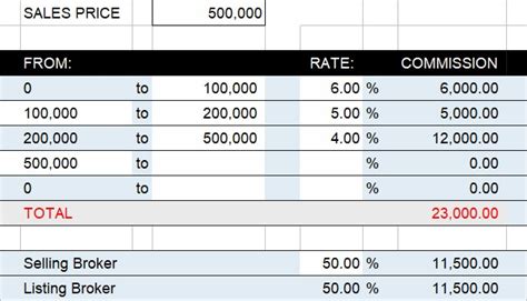 Tiered Commission Structure Calculator