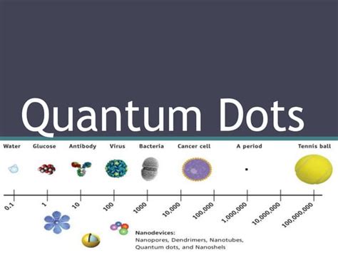 Quantum Dots And Their Properties Pdf