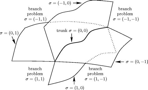 figure 2 from first and second order optimality conditions for