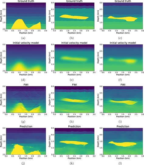 Figure 8 From Deep Learning Inversion A Next Generation Seismic Velocity Model Building Method