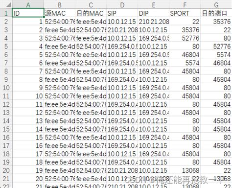 利用python简单分析抓包数据python抓包解析数据 Csdn博客 利用python简单分析抓包数据python抓包解析数据 Csdn博客