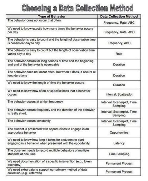 Pin Di Christine Bellew Su ABA