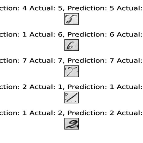 Prediction On Handwritten Digits Of Dida Dataset Download Scientific Diagram