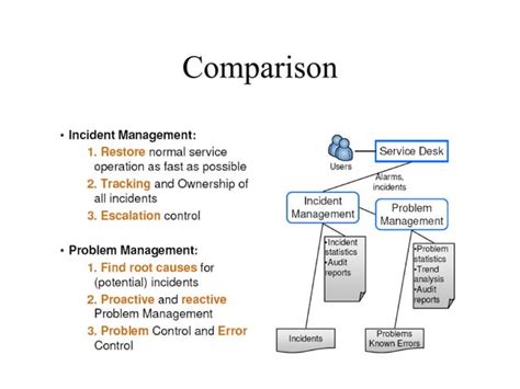 Itil Introduction Ppt It And Internet Support Internet