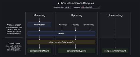 Ajit Chaubey On Linkedin Softwaredevelopment React Reactjs