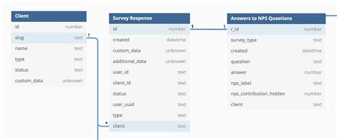 Conditions From Joined Tables And Measures Fail Sometimes Ask The Community Holistics Community