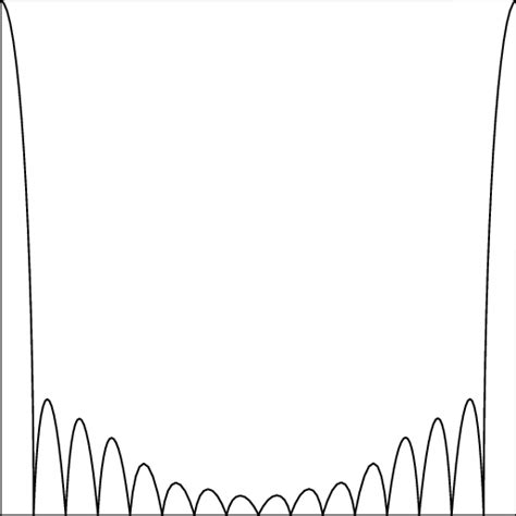 Frequency Response Of A Dft Filter 16 N Download Scientific Diagram