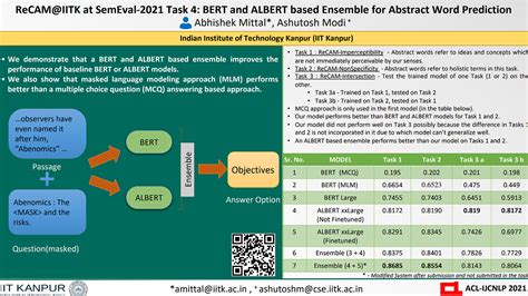 Underline ReCAM IITK At SemEval 2021 Task 4 BERT And ALBERT Based Ensemble For Abstract Word