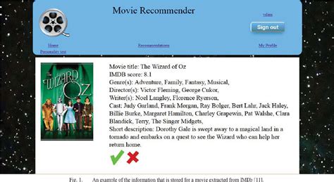 Figure From Movie Recommender System Using The User S Psychological Profile Semantic Scholar