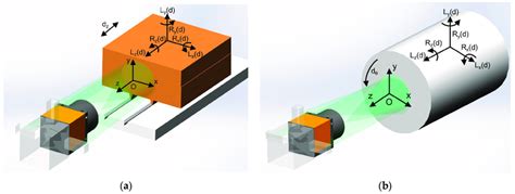 The Setups Of The Dof Error Measurement With Dspi For A Linear Guide