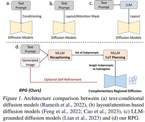 Mastering Text To Image Diffusion Recaptioning Planning And