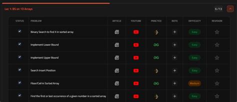 Code Curator On Linkedin 100daysofcode Striver Learninpublic