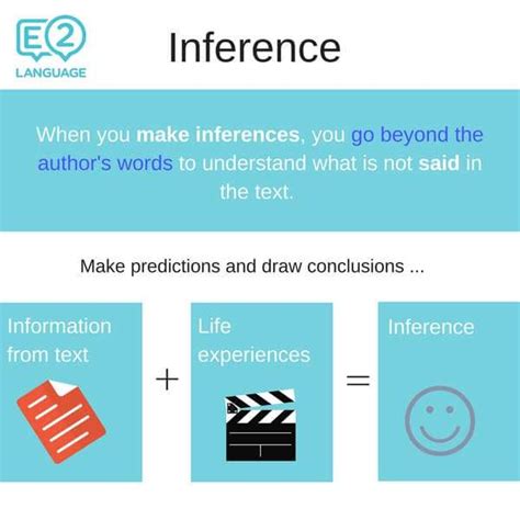 Toefl Reading Tasks Common Question Types Answered