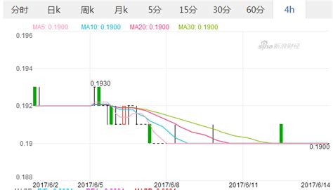 2017年6月14日澳元汇率 人民币兑换澳元汇率 澳洲联储下调利率影响 欧洲网