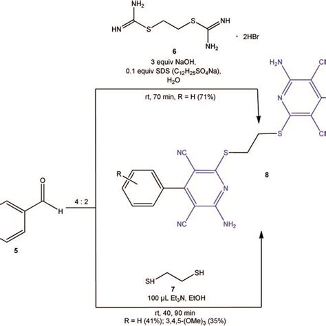 Two Approaches To One Pot Of The Synthesis Of Download Scientific Diagram