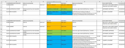 Scinder Information Des Cellules En Plusieurs Lignes