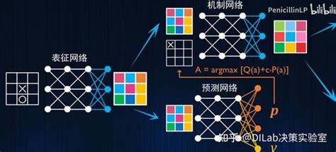 MCTS RL 系列技术科普和研讨博客 MuZero 知乎