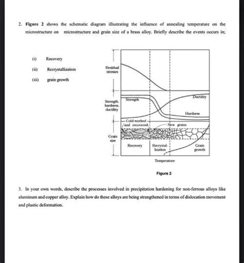 Solved 2 Figure 2 Shows The Schematic Diagram Illustrating
