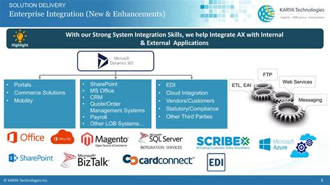 microsoft dynamics 365 karya technologies ppt