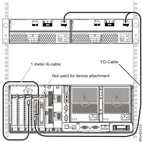 Serial Attached SCSI Cable Planning