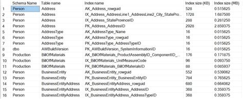 how to find size of the index for tables interview question of the week 198 sql authority