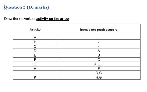 Solved Draw The Network As Activity On The Arrow Chegg Com