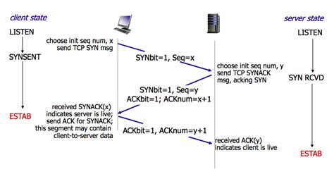 Syn Flood 攻击分析及其基于winpcap的c语言实现 Zhyjc6s Blog