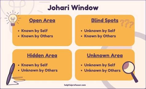 5 Johari Window Examples Harry Potter Bill Clinton Etc 2025