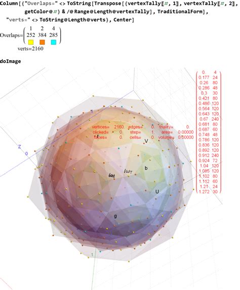 Nested Lattices Of E8 In Complex Projective 4 Space Visualizing A Theory Of Everything