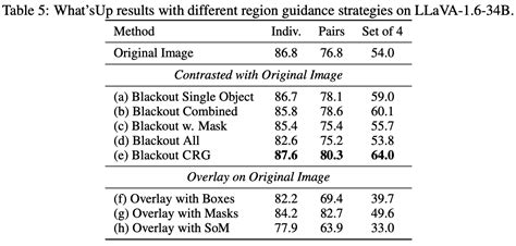 Contrastive Region Guidance Improving Grounding In Vision Language Models Without Training