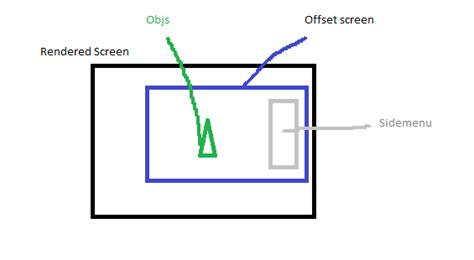 Offset Orbitcontrols Pivot Point Questions Threejs Forum