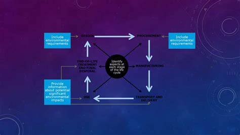 Iso 14001 Life Cycle Assessment Pptx