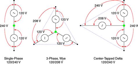 DIAGRAM Volt Phase Transformer Wiring Diagram WIRINGSCHEMA
