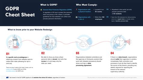 What Are GDPR And CCPA Compliance