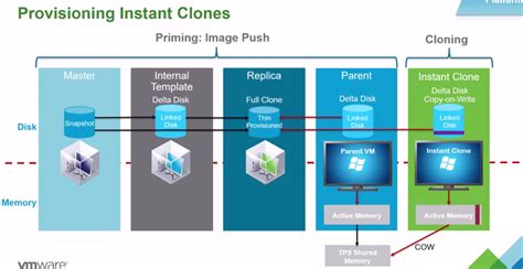vmware horizon 7 rds farms pools carl stalhood