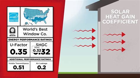 Solar Heat Gain Coefficient For Windows Gas Furnace