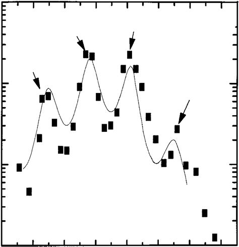 Diffraction Efficiency Versus Probe Wavelength The Squares Represent