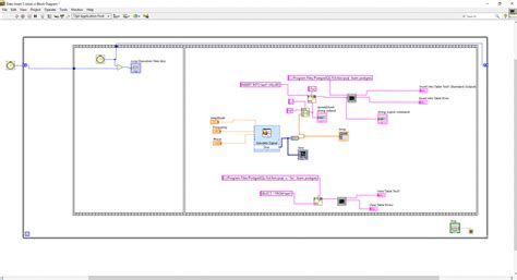 Database Insertion Loop Execution Time Database And File Io Lava