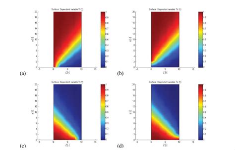 Fluid And Solid Dimensionless Temperature Distributions And Hot Period