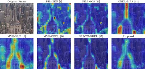 Saliency Maps For Sequence City Achieved By Various Saliency Models Download Scientific Diagram