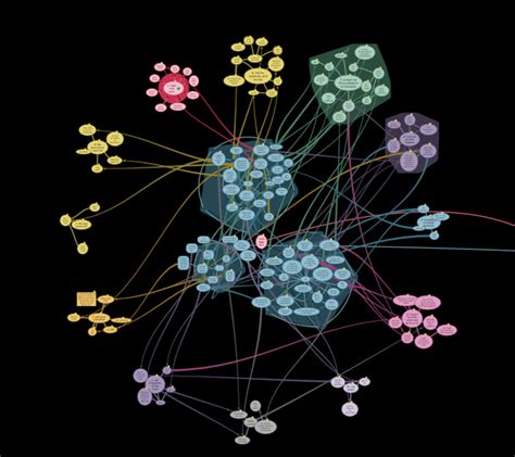 “thinking Fast And Slow” Nested Trellises Mind Map Rmindmapping