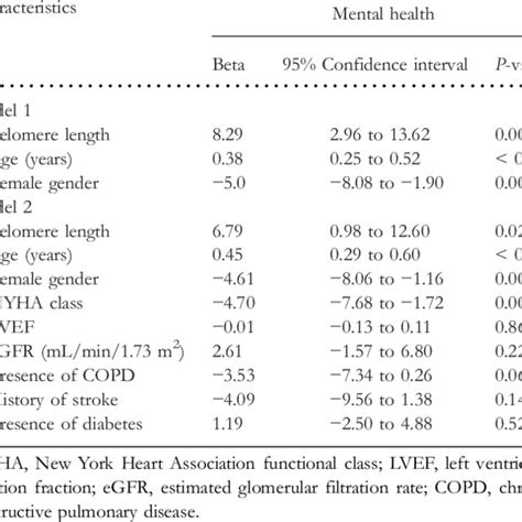 Multivariate Linear Regression Analysis Download Table